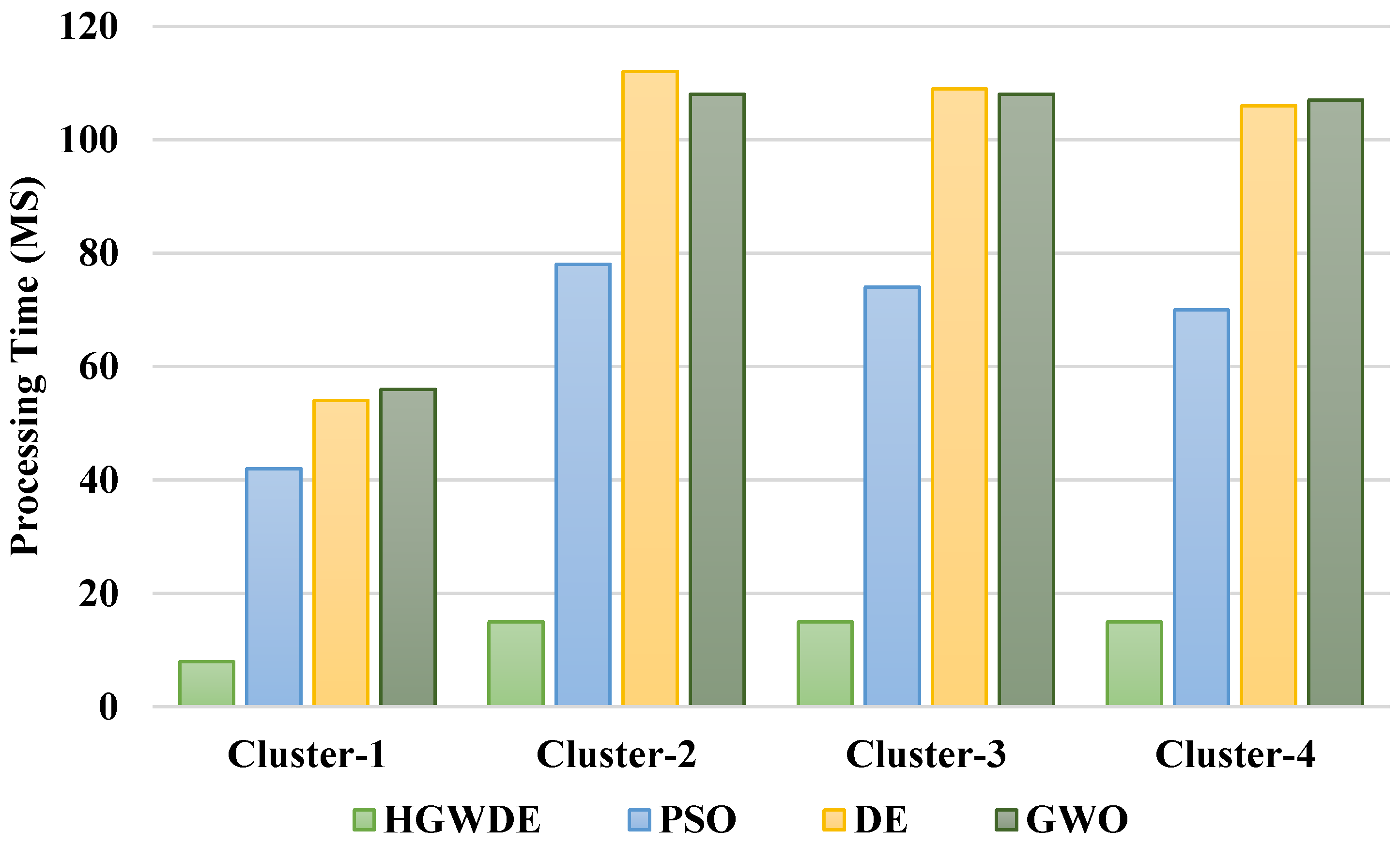 An Innovative Cloud-Fog-Based Smart Grid Scheme for Efficient Resource Utilization