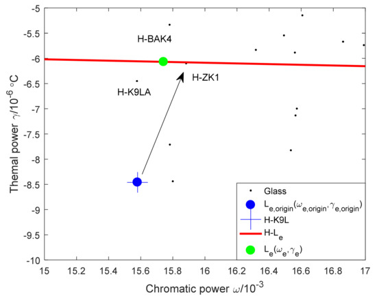 Sensors | Free Full-Text | Achromatic and Athermal Design of Aerial ...