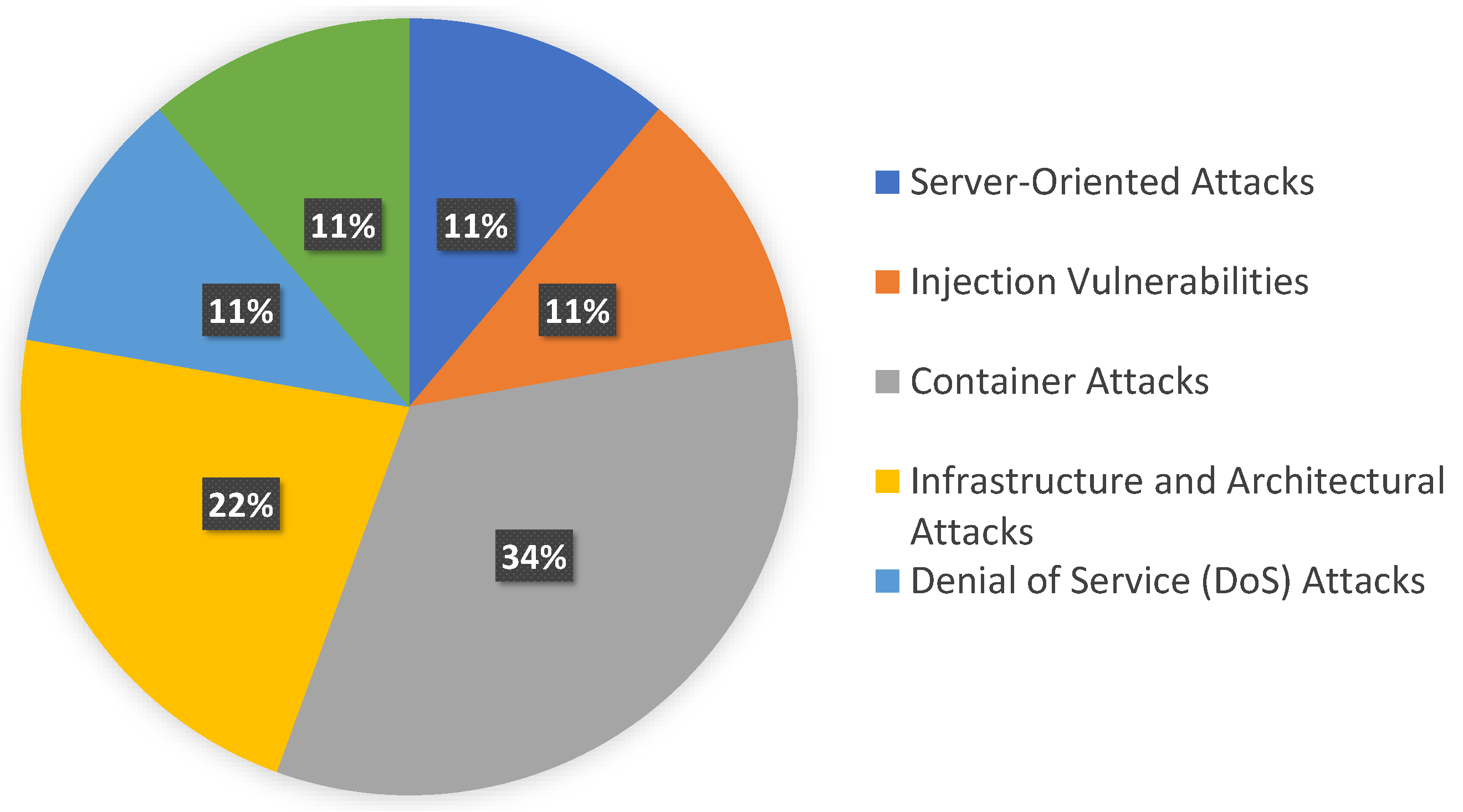 Static-Analysis-Based Solutions to Security Challenges in Cloud-Native ...