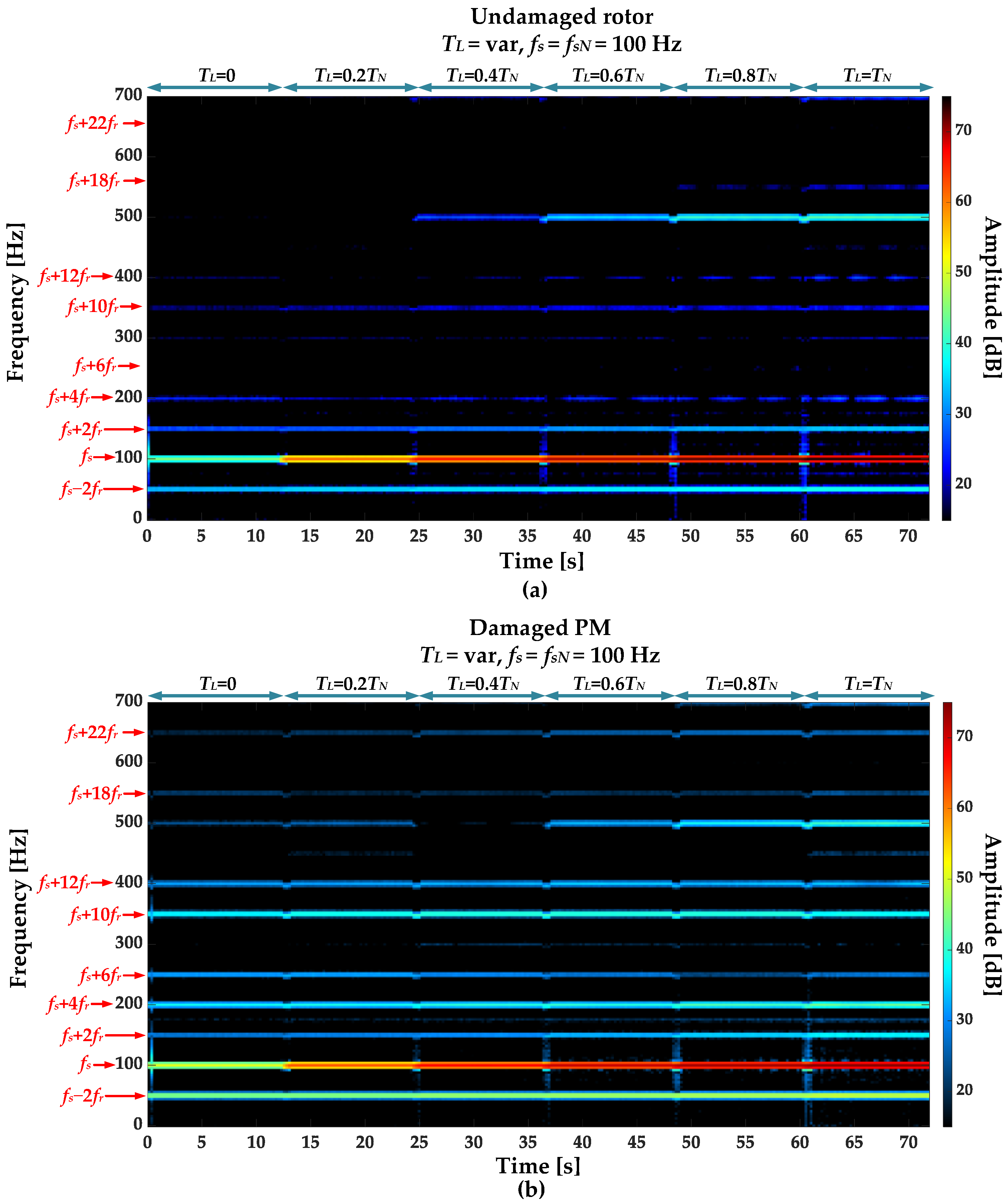 Sensors | Free Full-Text | Demagnetization Fault Diagnosis of Permanent ...