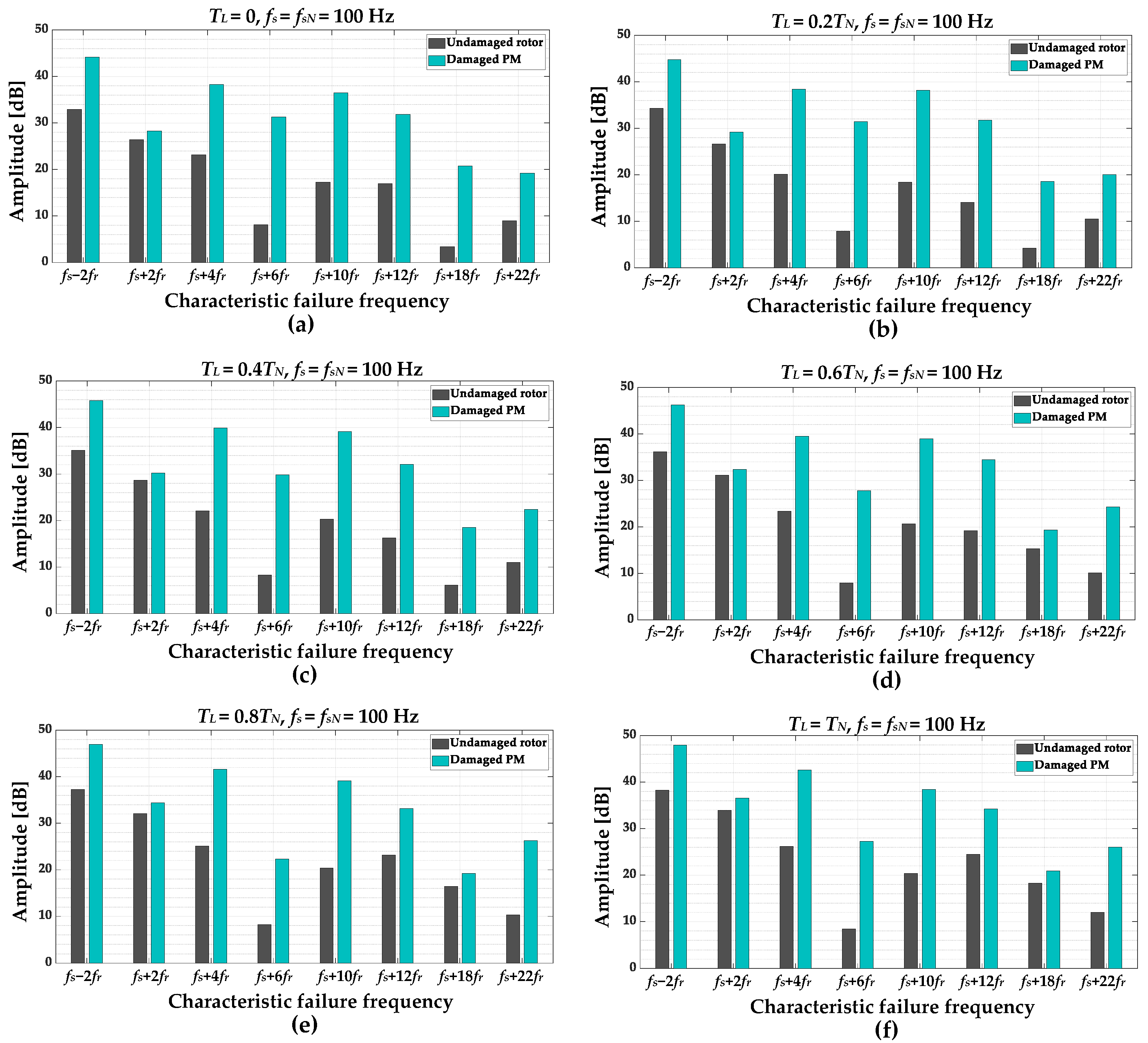 Sensors | Free Full-Text | Demagnetization Fault Diagnosis of Permanent ...