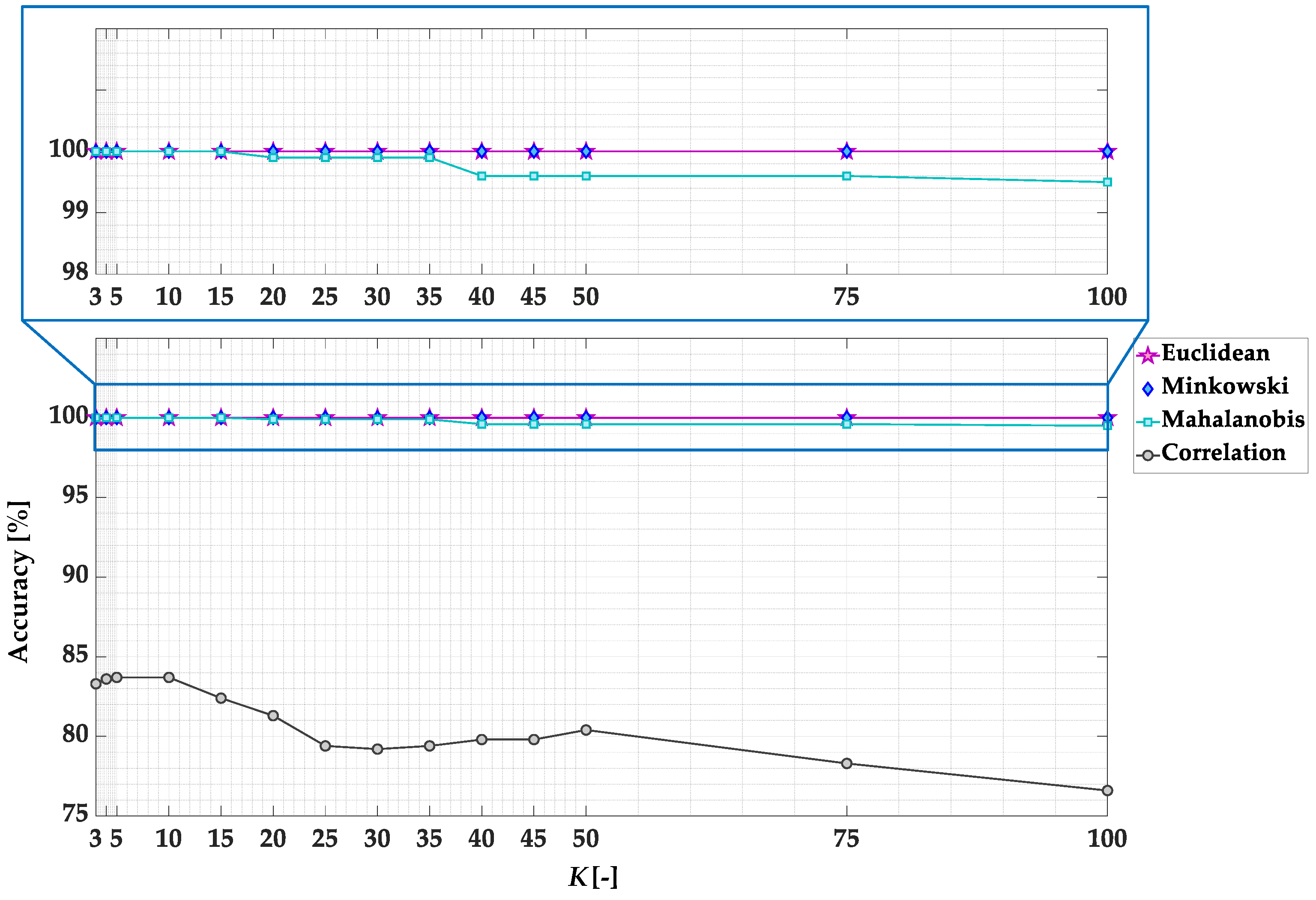 Sensors | Free Full-Text | Demagnetization Fault Diagnosis of Permanent ...