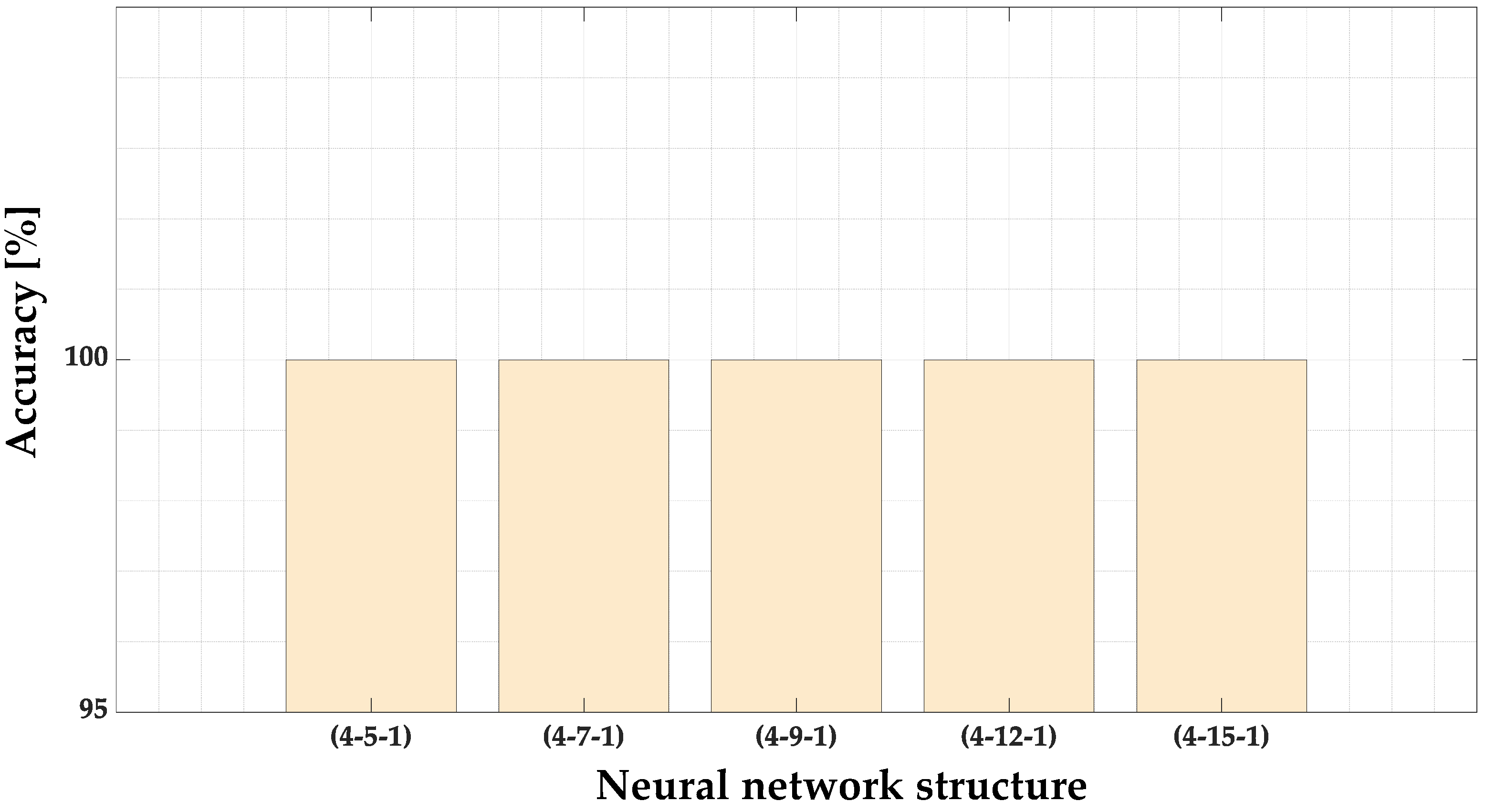 Sensors | Free Full-Text | Demagnetization Fault Diagnosis of Permanent ...