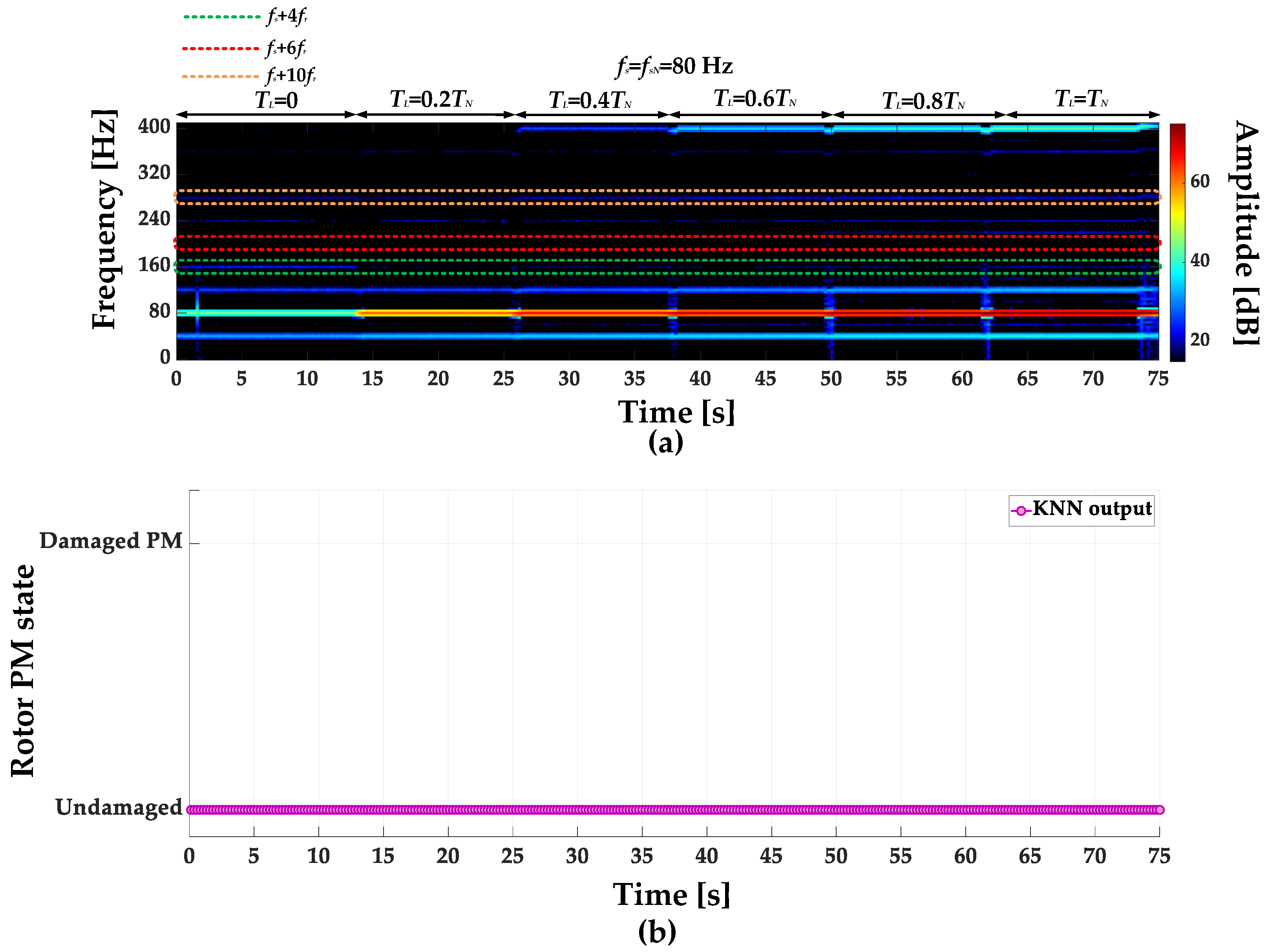 Sensors | Free Full-Text | Demagnetization Fault Diagnosis of Permanent ...