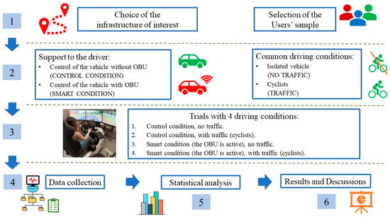 Sensors | Free Full-Text | The Effects of ADAS on Driving Behavior: A ...