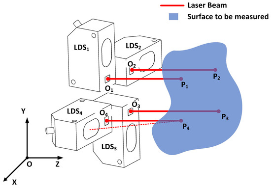 A Novel Method for Pose and Position Calibration of Laser Displacement ...