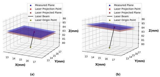 A Novel Method for Pose and Position Calibration of Laser Displacement ...