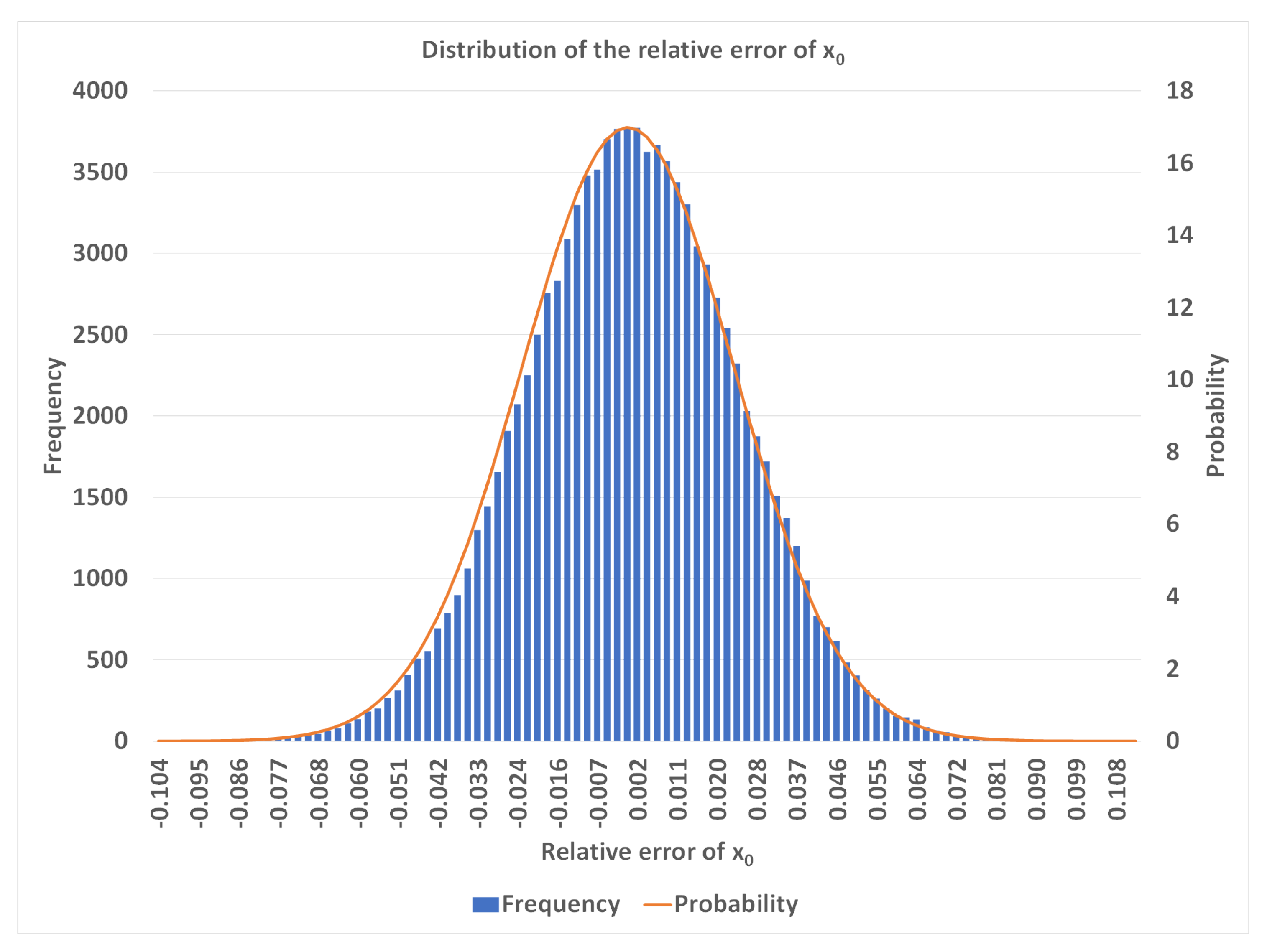 A Novel Method for Pose and Position Calibration of Laser Displacement ...