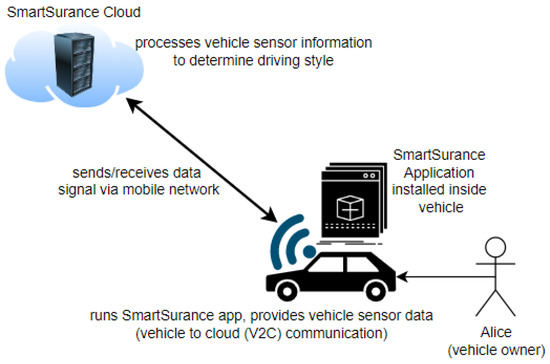 XACML for Mobility (XACML4M)—An Access Control Framework for Connected ...