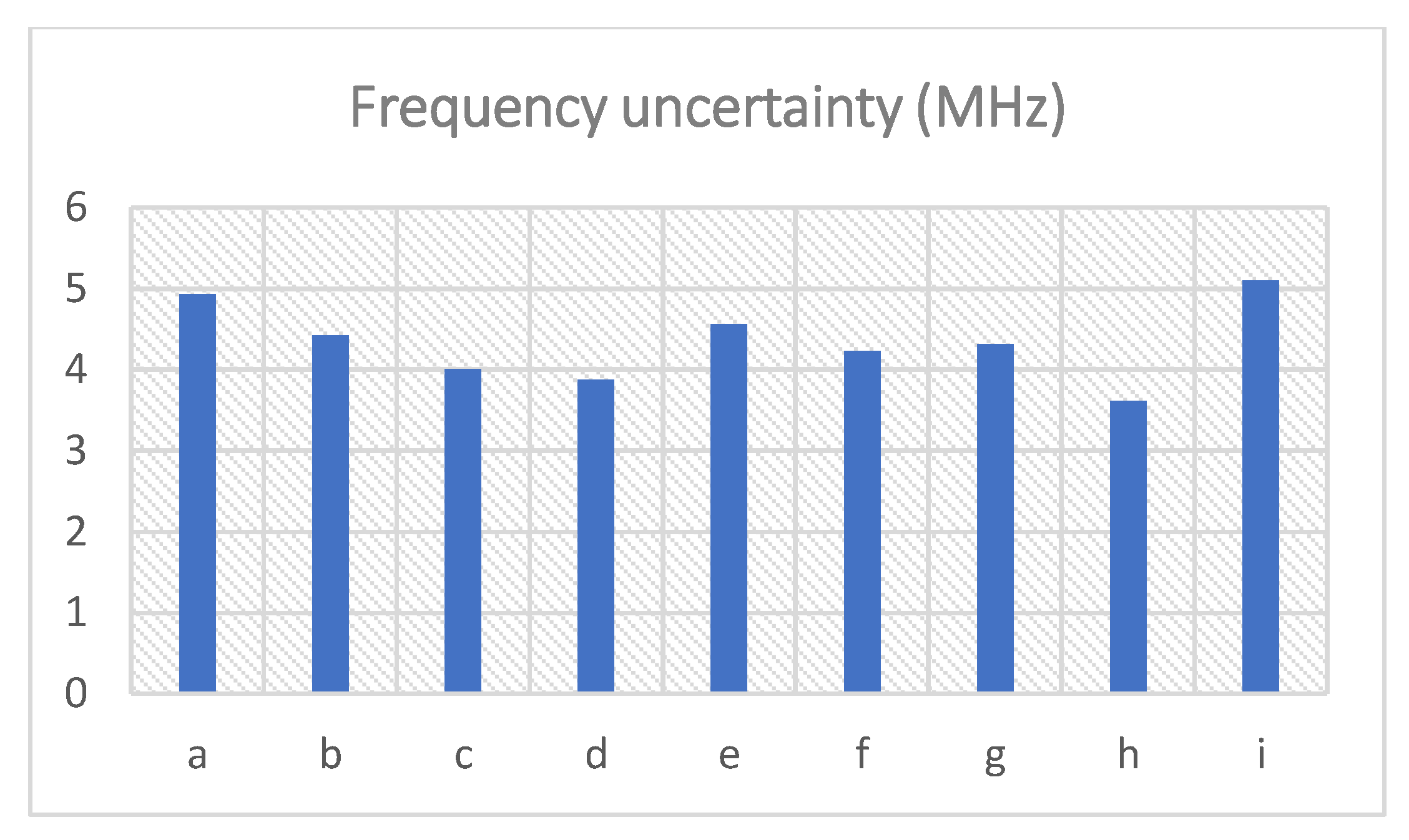 Sensors | Free Full-Text | Denoising of BOTDR Dynamic Strain Measurement Using Convolutional ...