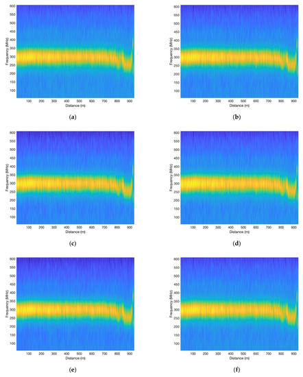 Sensors | Free Full-Text | Denoising of BOTDR Dynamic Strain Measurement Using Convolutional ...