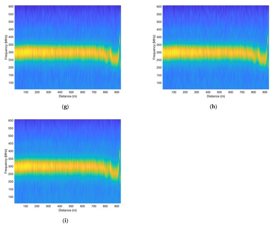 Sensors | Free Full-Text | Denoising of BOTDR Dynamic Strain Measurement Using Convolutional ...