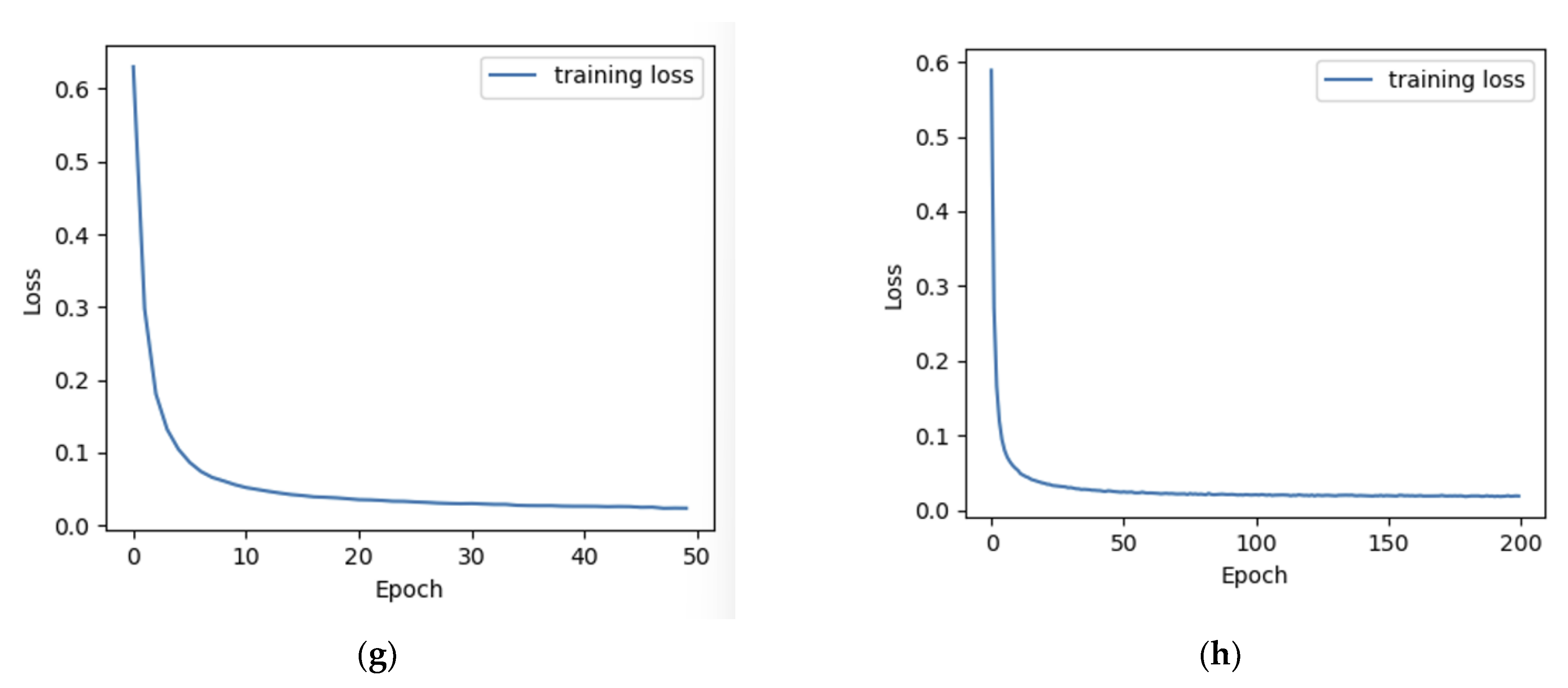 Sensors | Free Full-Text | Denoising of BOTDR Dynamic Strain Measurement Using Convolutional ...