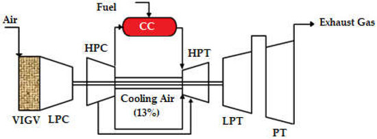 Three Shaft Industrial Gas Turbine Transient Performance Analysis