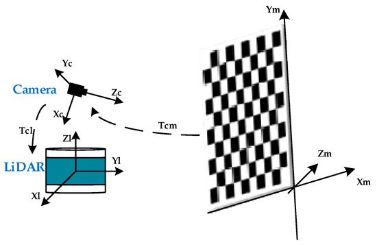 Water Surface Targets Detection Based on the Fusion of Vision and LiDAR
