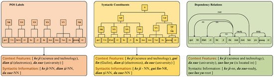 Kcr-FLAT: A Chinese-Named Entity Recognition Model with Enhanced Semantic Information