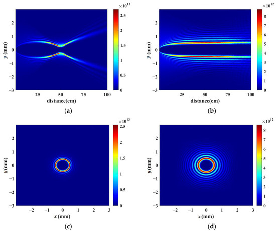 The Effect of Air Turbulence on Vortex Beams in Nonlinear Propagation