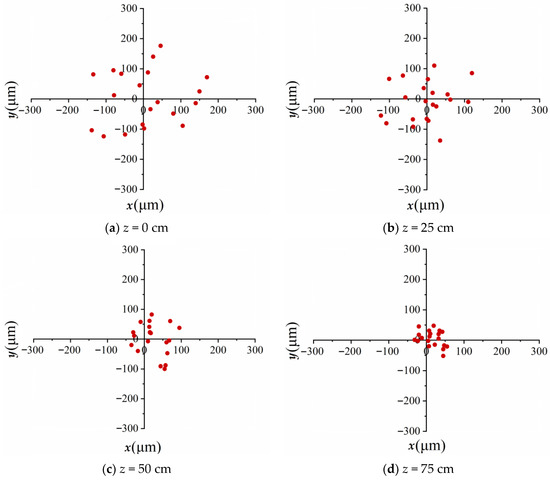 The Effect of Air Turbulence on Vortex Beams in Nonlinear Propagation