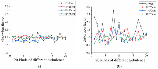 The Effect of Air Turbulence on Vortex Beams in Nonlinear Propagation