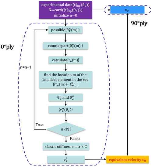 Sensors | Free Full-Text | Ultrasonic Phased Array Imaging Approach ...