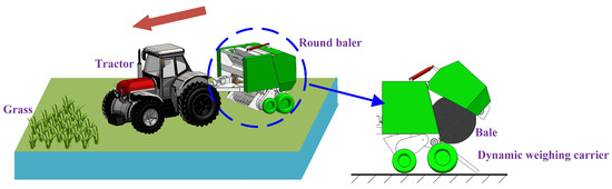 Design and Experiments of a Real-Time Bale Density Monitoring System ...