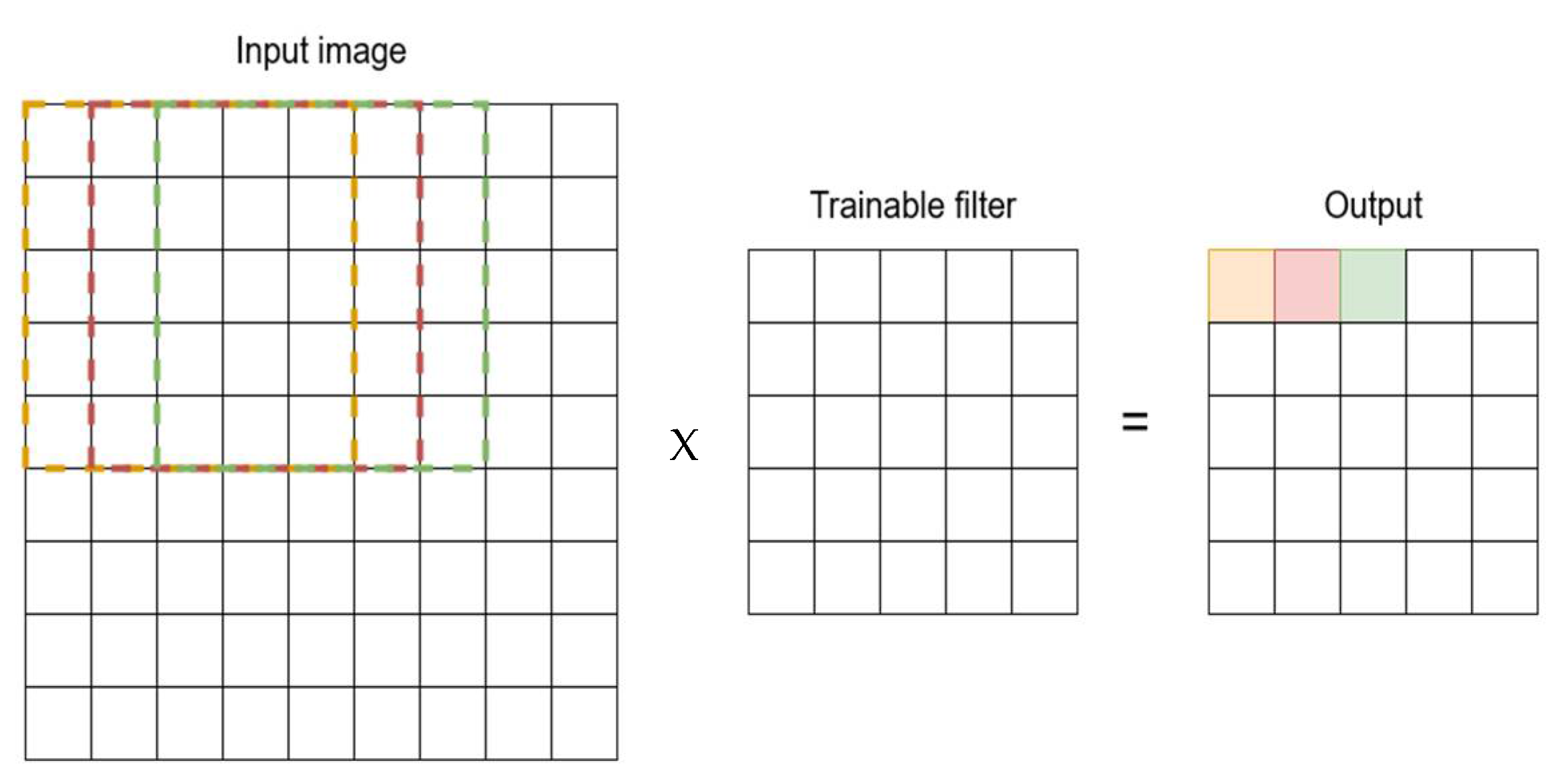 Monkeypox Detection Using CNN with Transfer Learning