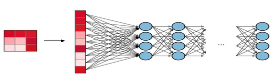 Monkeypox Detection Using CNN with Transfer Learning