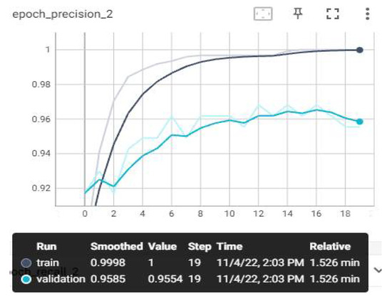 Monkeypox Detection Using CNN with Transfer Learning