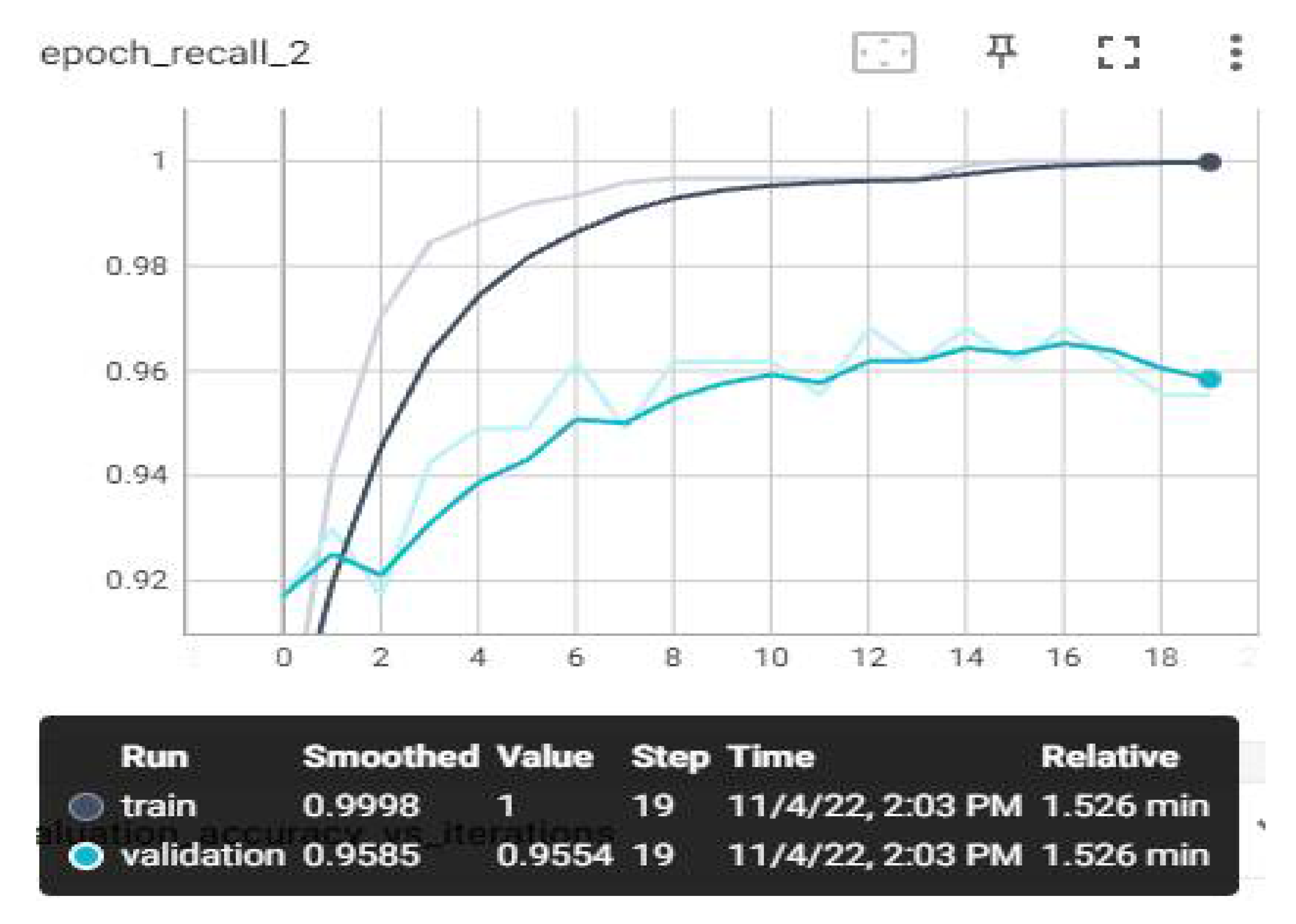Monkeypox Detection Using CNN with Transfer Learning