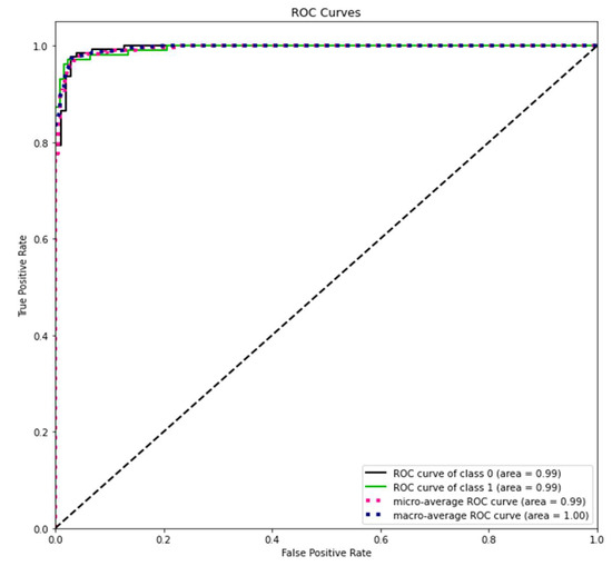 Monkeypox Detection Using CNN with Transfer Learning