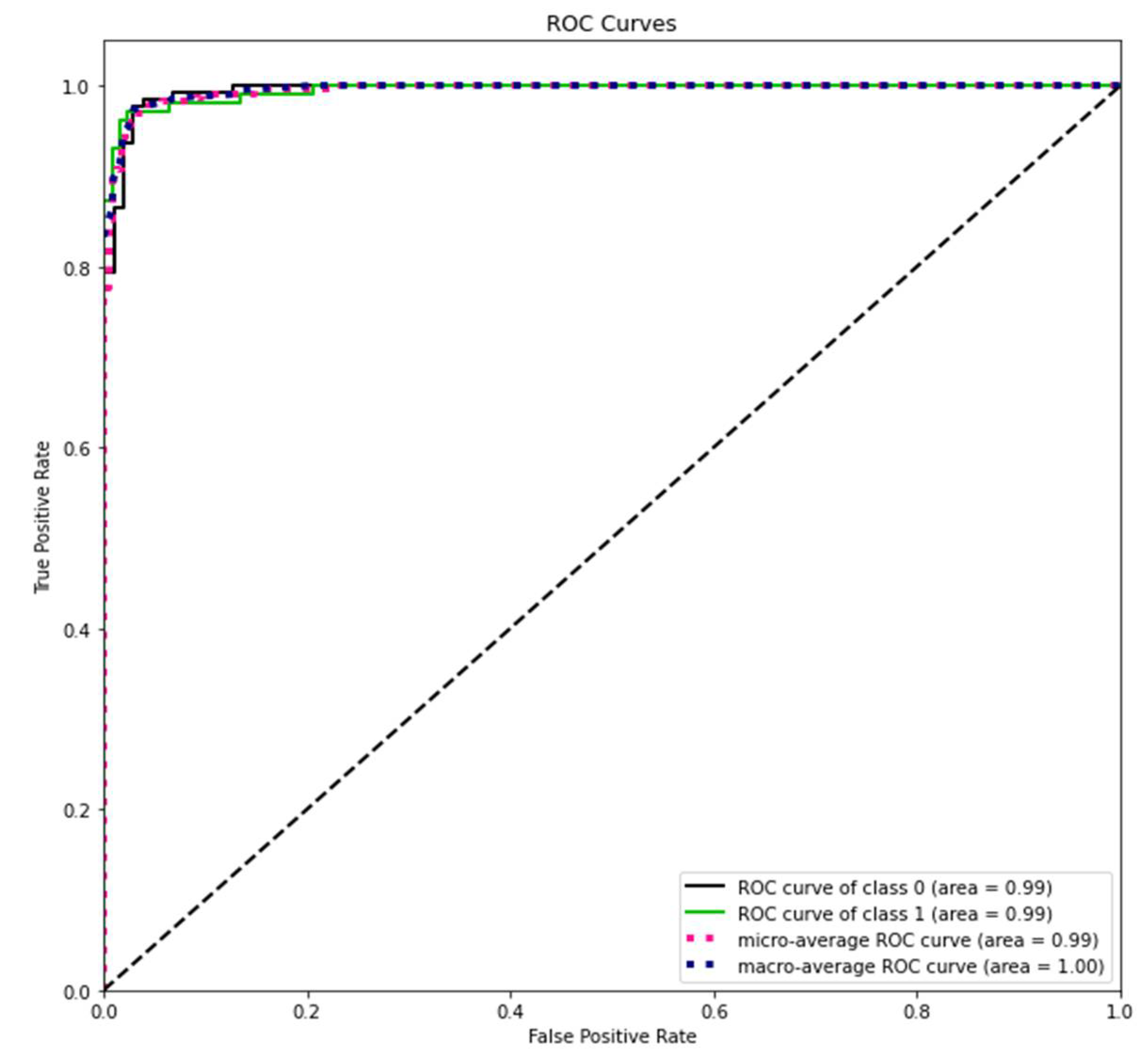 Monkeypox Detection Using CNN with Transfer Learning