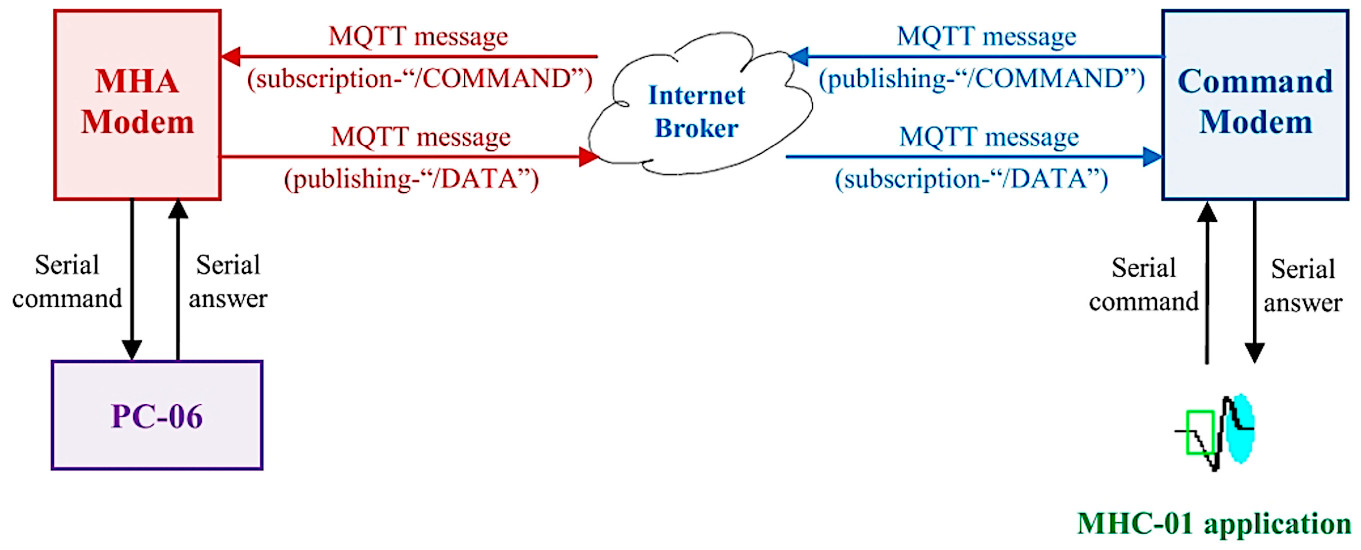 A Compact IIoT System for Remote Monitoring and Control of a Micro Hydropower Plant