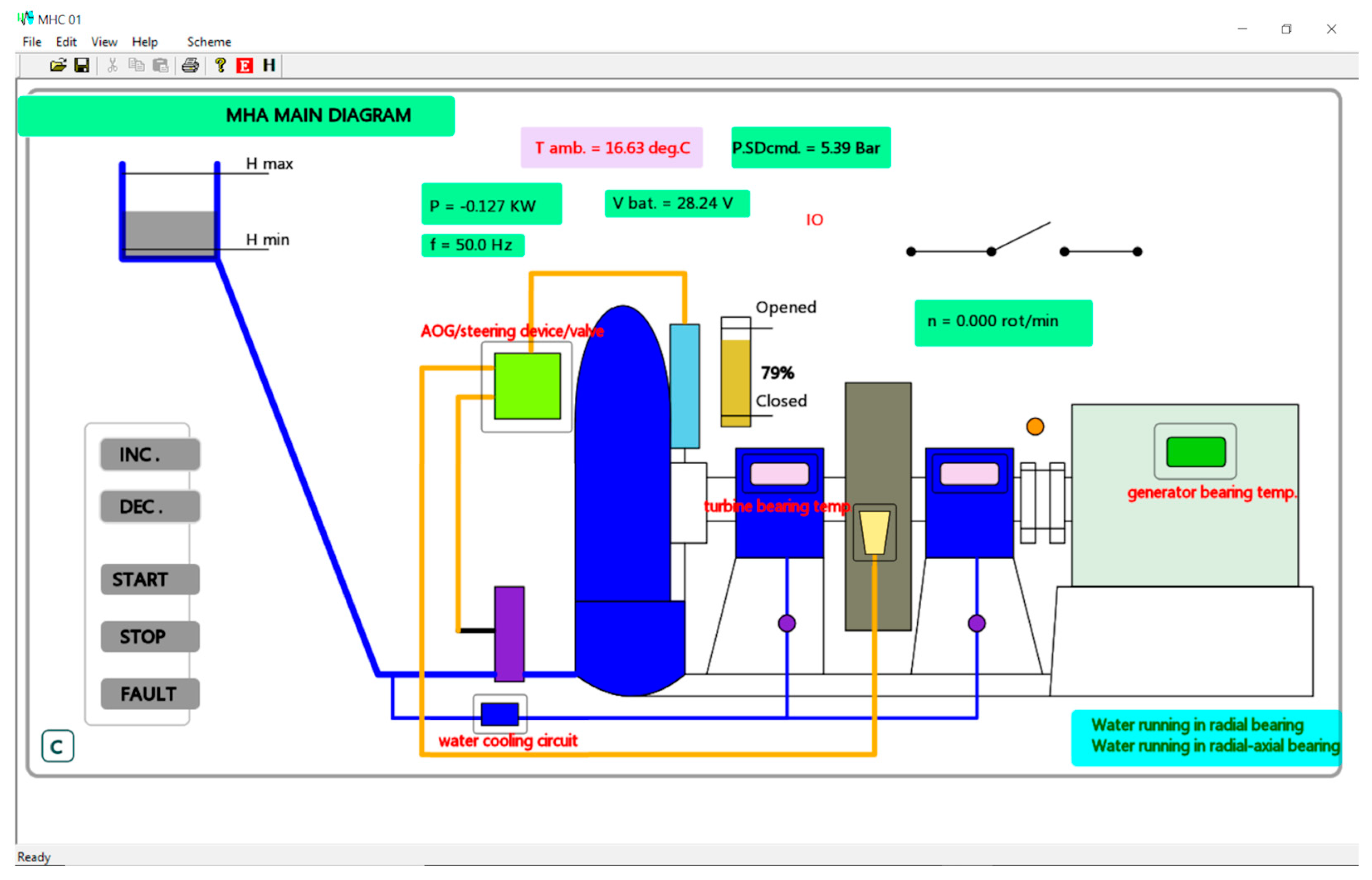 A Compact IIoT System for Remote Monitoring and Control of a Micro Hydropower Plant