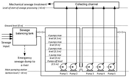 Sensors | Free Full-Text | Condition-Based Failure-Free Time Estimation ...