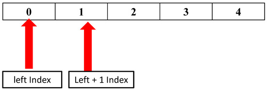 Deep-Reinforcement-Learning-Based IoT Sensor Data Cleaning Framework for Enhanced Data Analytics