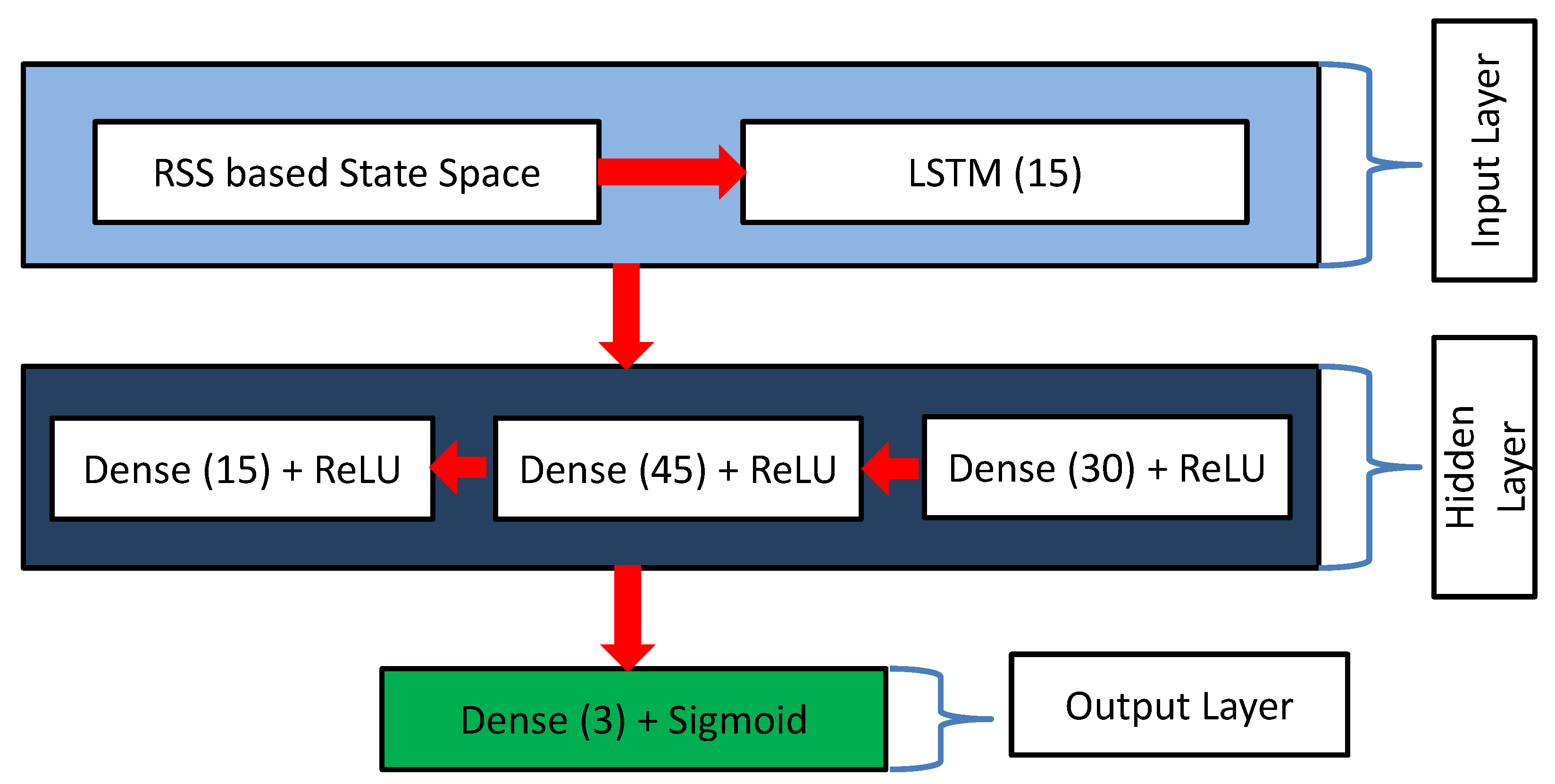 Deep-Reinforcement-Learning-Based IoT Sensor Data Cleaning Framework for Enhanced Data Analytics