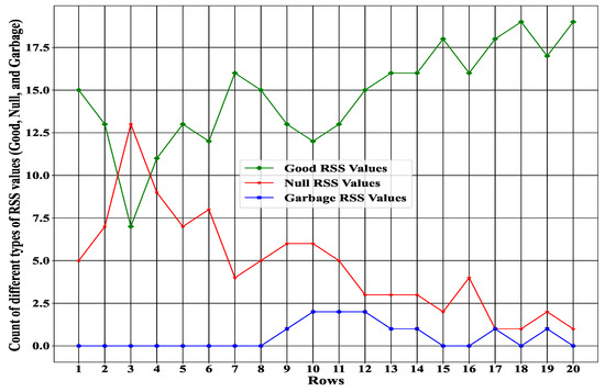 Deep-Reinforcement-Learning-Based IoT Sensor Data Cleaning Framework for Enhanced Data Analytics