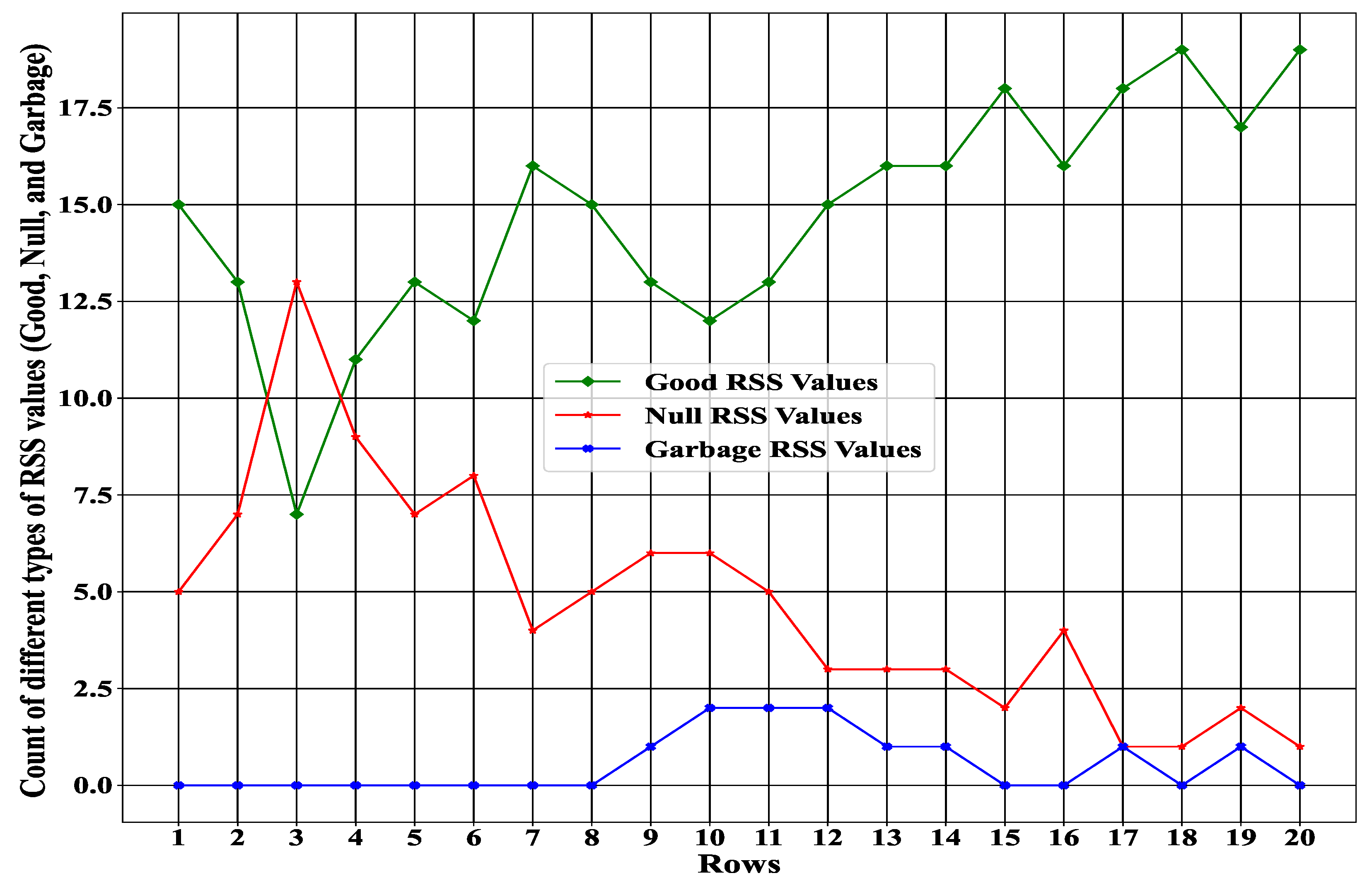 Deep-Reinforcement-Learning-Based IoT Sensor Data Cleaning Framework ...