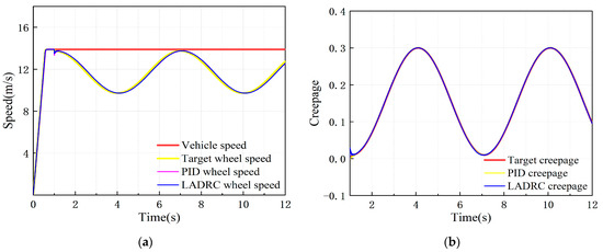 Sensors | Free Full-Text | Study on Creepage Control for PLS-160 Wheel ...