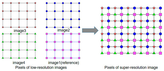 Super-Resolution and Wide-Field-of-View Imaging Based on Large-Angle ...