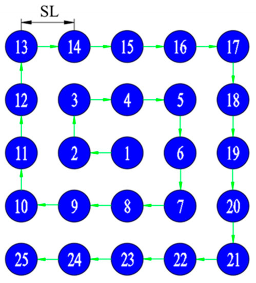 Super-Resolution and Wide-Field-of-View Imaging Based on Large-Angle ...