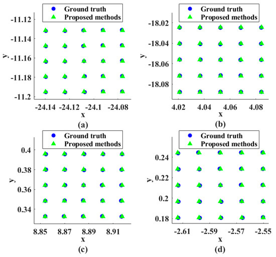 Super-Resolution and Wide-Field-of-View Imaging Based on Large-Angle ...