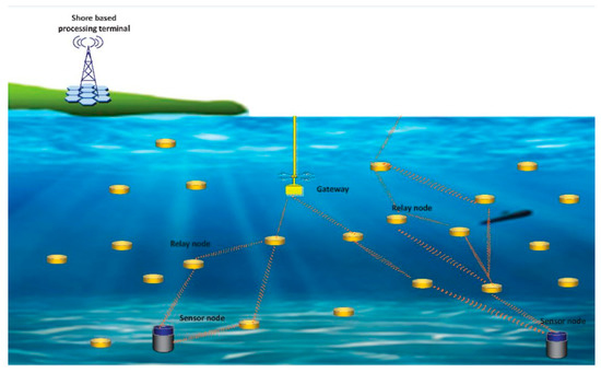 In Situ Underwater Localization of Magnetic Sensors Using Natural Computing Algorithms