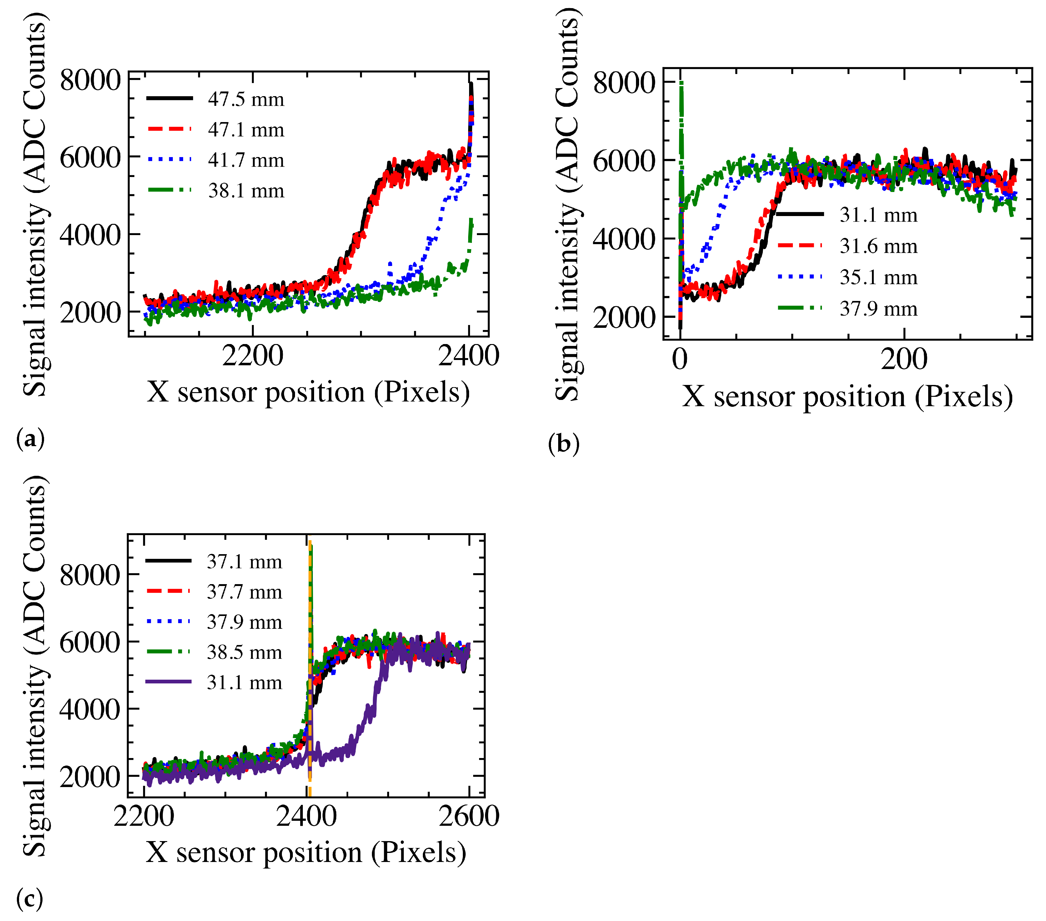 Performance of a Full-Scale Upstream MAPS-Based Verification Device for ...