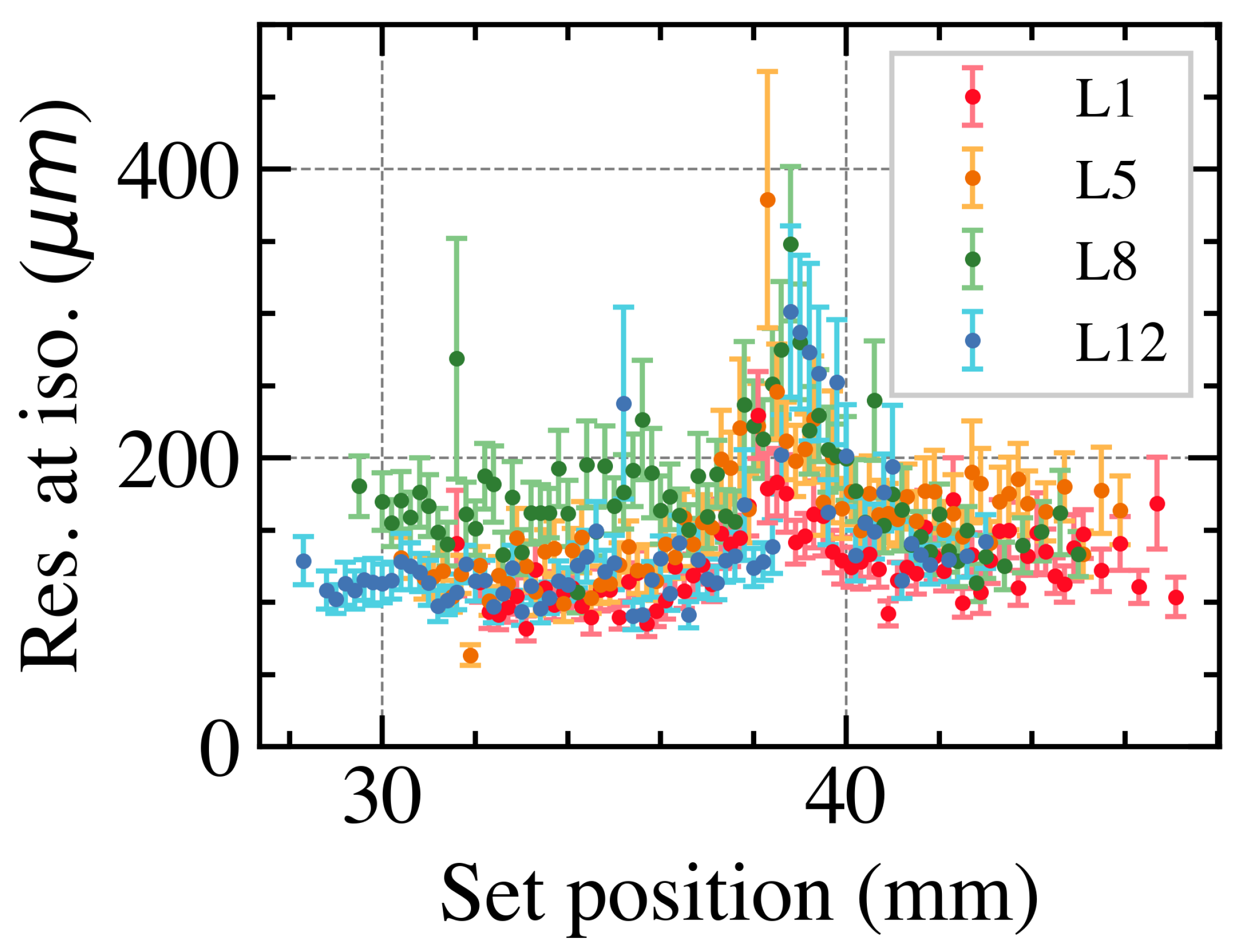 Performance of a Full-Scale Upstream MAPS-Based Verification Device for ...