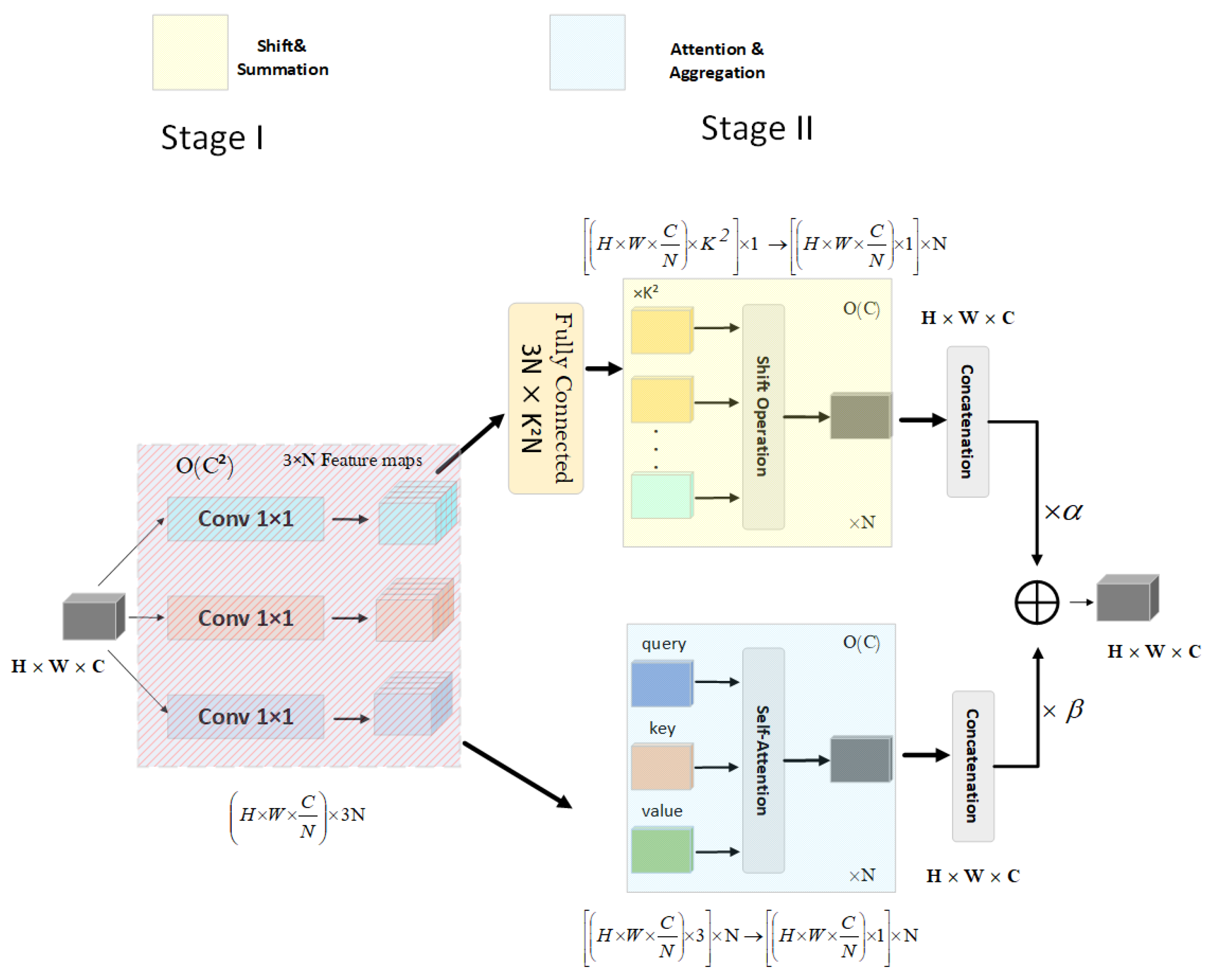 YOLOv7-RAR for Urban Vehicle Detection