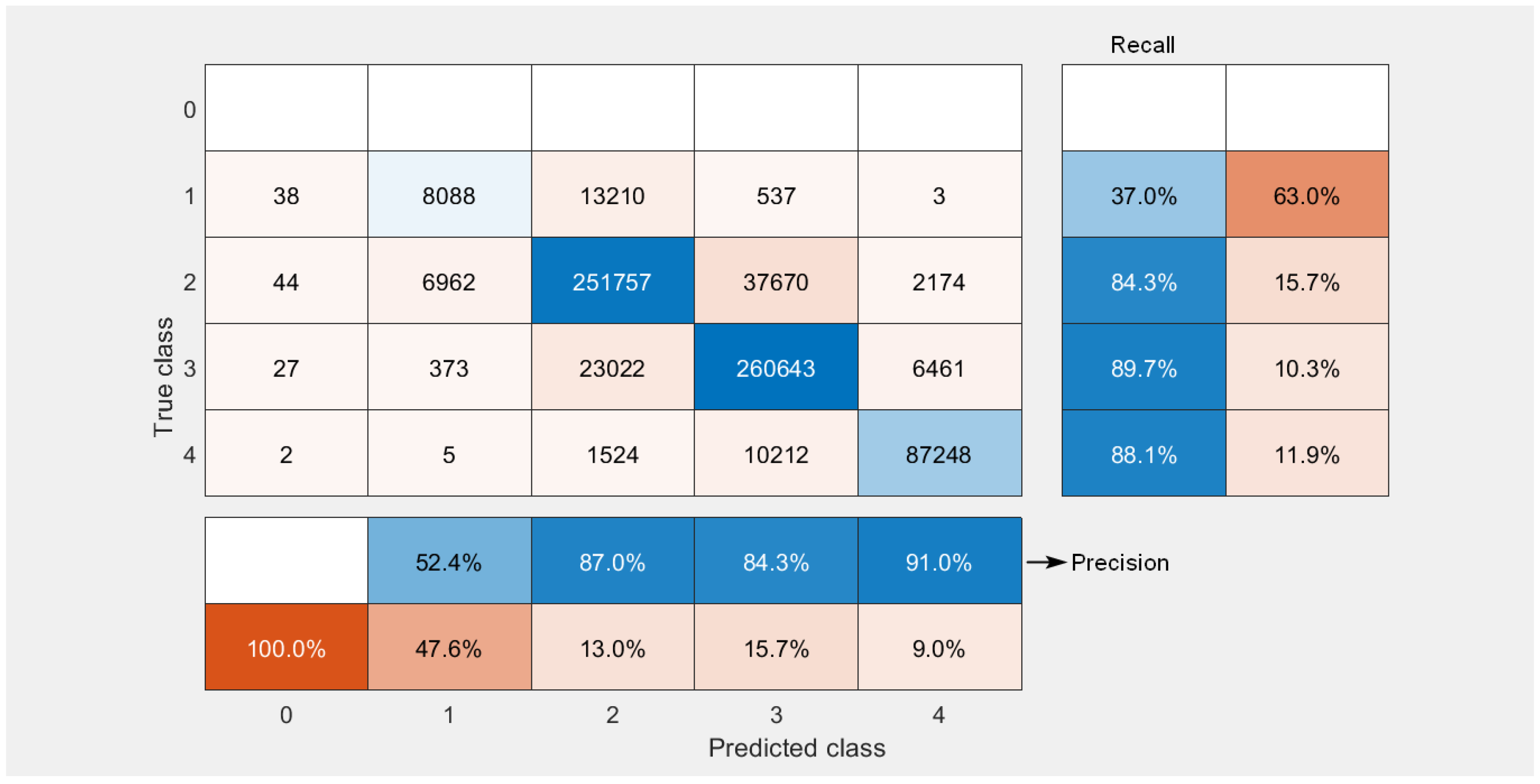 Sensors | Free Full-Text | Support for the Vulnerability Management Process Using Conversion ...