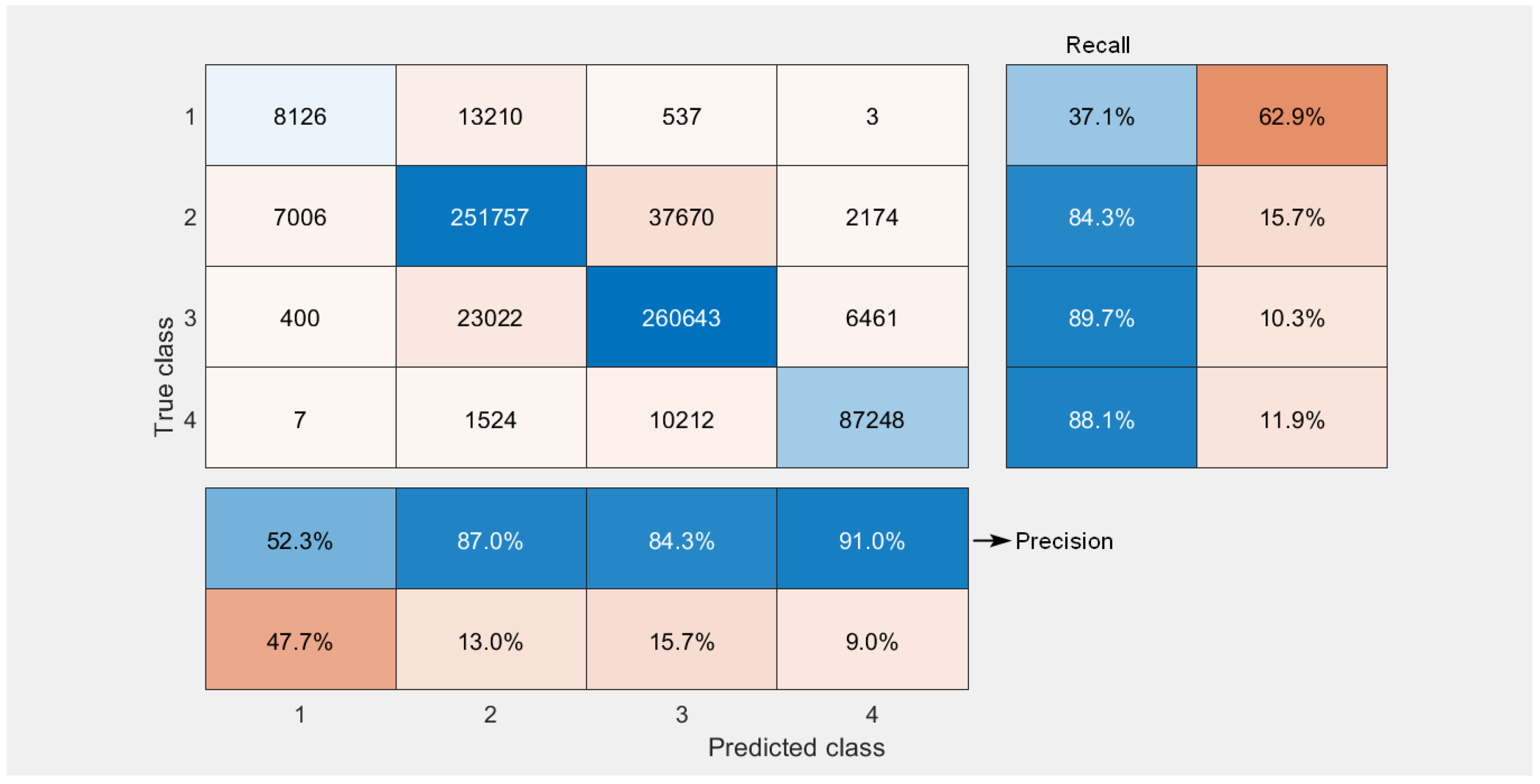 Sensors | Free Full-Text | Support for the Vulnerability Management Process Using Conversion ...