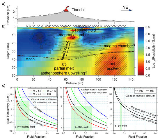 A Review of Subsurface Electrical Conductivity Anomalies in ...