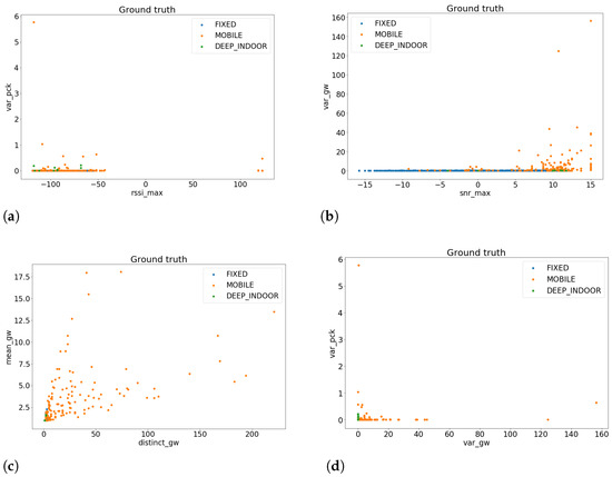Sensors | Free Full-Text | Mobility Classification of LoRaWAN Nodes Using Machine Learning at ...